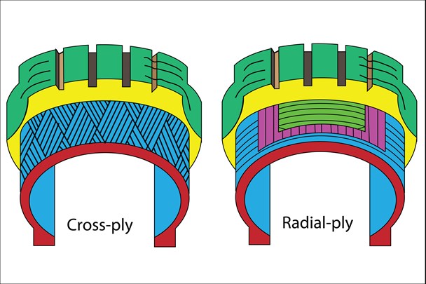 Cross-ply vs Radial Tyres | Footman James Cross-ply vs Radial Tyres | Footman James